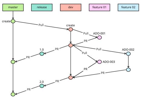 컨테이너 환경의 Cicd 전략 오픈소스컨설팅 테크블로그