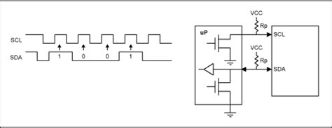 level translators for spi™ and i²c bus signals analog devices