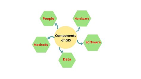 COMPONENTS OF GIS Geographical Information Systems GEOINFORMATION