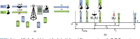 Figure 1 From Timely Admission Control For Network Slicing In 5g With Machine Learning