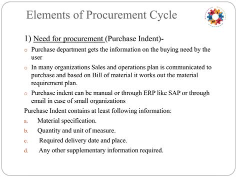 Materials Management Purchasing Pptx