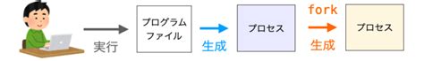 【vscode】起動済みのプロセスにアタッチしてデバッグを行う（attachデバッグ構成） だえうホームページ