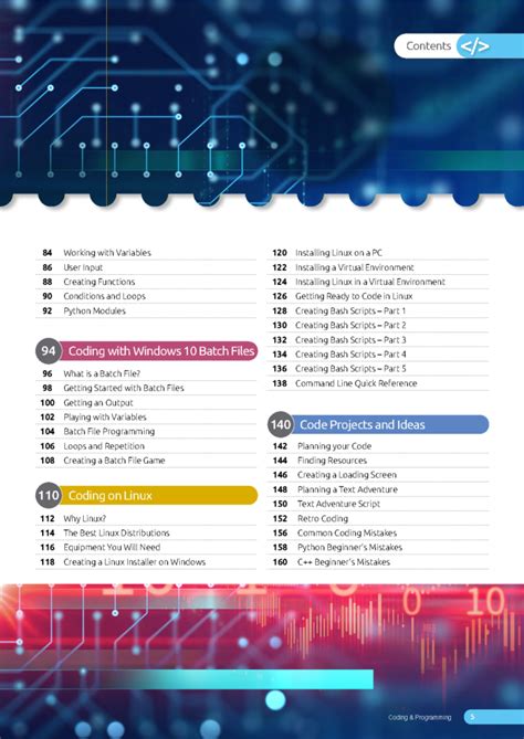 Coding The Complete Manual Pcl Publications