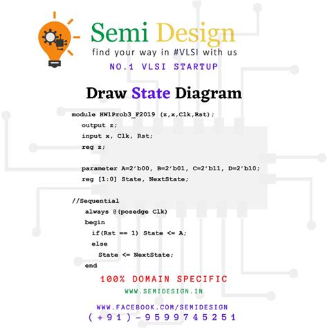 Semi Design On Linkedin Vlsi Vlsitraining Electronics