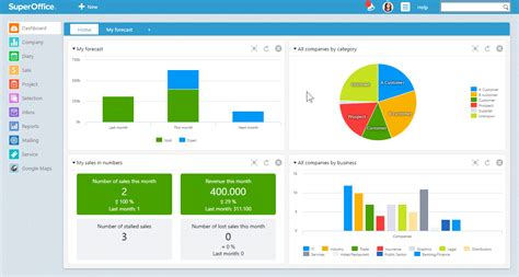 Drill Down Dashboard At Chris Colon Blog