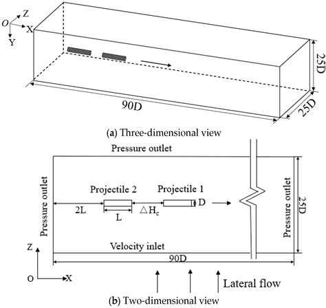 Jmse Free Full Text Effects Of Lateral Flows On The Supercavitation And Hydrodynamic