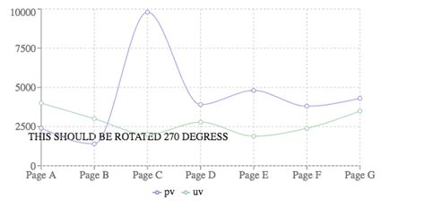 labels do not receive parameters in 2 0 · issue 2023 · recharts