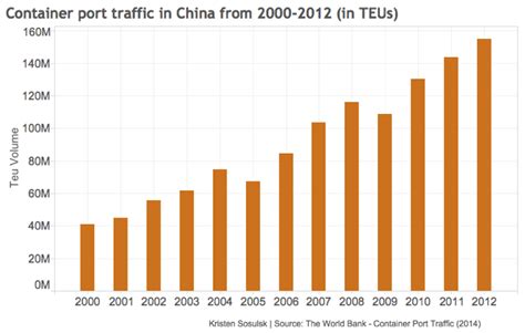Top Data Visualization Errors Kristen Sosulski