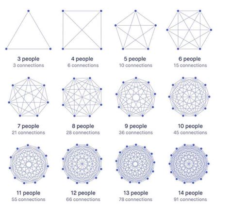 Productivity Agile Teamwork Stella Tan 👩‍💼