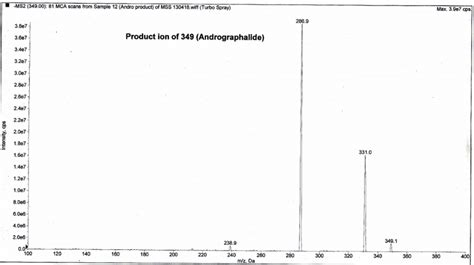 LCMS MS Spectrum Of A Paniculata Amorphous Residue Download Scientific Diagram