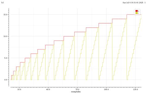 Veto Variable Permutations In Maestro Custom Ic Design Cadence