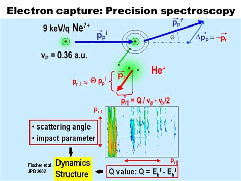 Precision Spectroscopy Of Hci In A Reaction Microscope Max Planck Institut Für Kernphysik