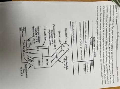 Solved Question 2 50 Marks Final Theory Examination