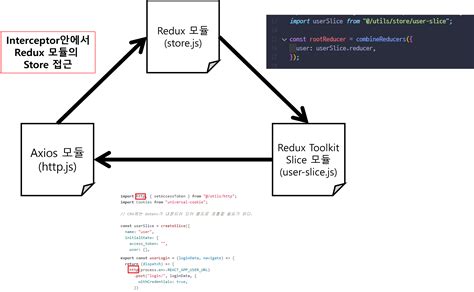 Javascript 순환 참조 Circular Import 오늘도 개발을 한다