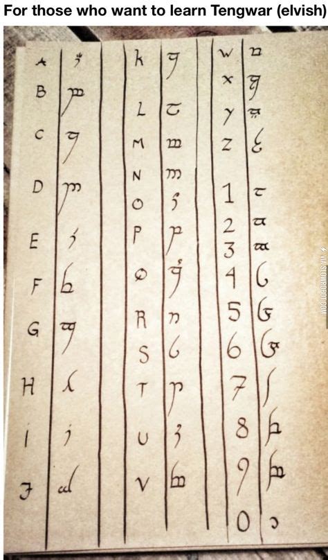 14 Best Fae Script Images In 2020 Alphabet Symbols Ancient Symbols Alphabet Code