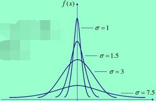 Numpy np random normal 正态分布 pgCai 博客园