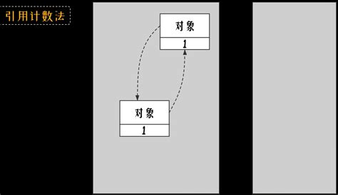 Java垃圾搜集算法和垃圾回收算法java中垃圾查找算法 Csdn博客
