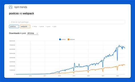 Postcss At Evil Martians