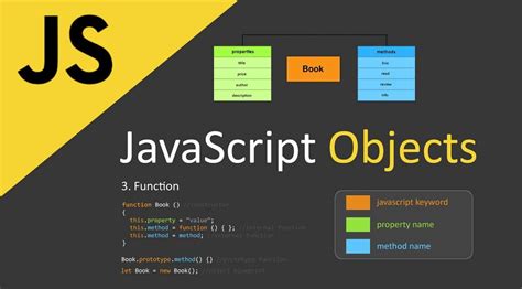 Object Oriented Programming Javascript Es6