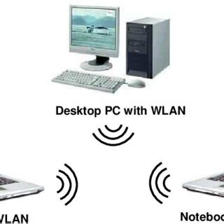 Ad Hoc Wireless Network Download Scientific Diagram