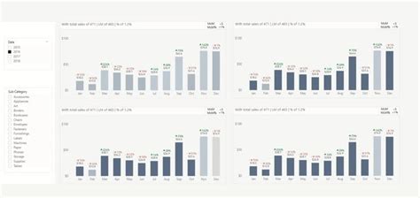 Said Gamal S On Linkedin Dataviz Datavisualization Powerbideveloper