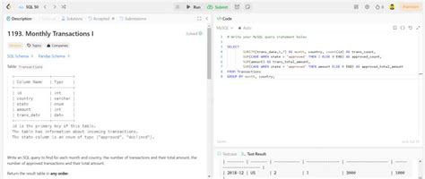 Mayank Khare On Linkedin Sql Leetcode Dataanalysis
