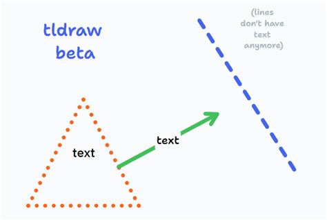 [feature] font color for shape text · issue 1276 · tldraw tldraw