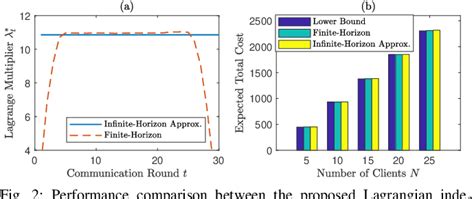 Figure 2 From Aoi Driven Client Scheduling For Federated Learning A
