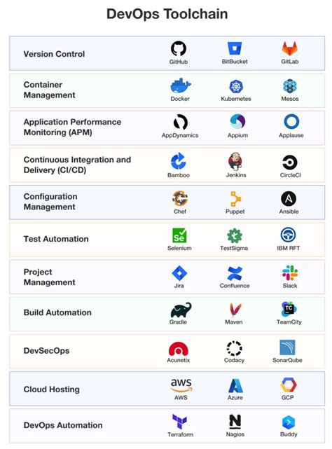 The History Of Devops Origins Growth And Evolution Explained Spoclearn