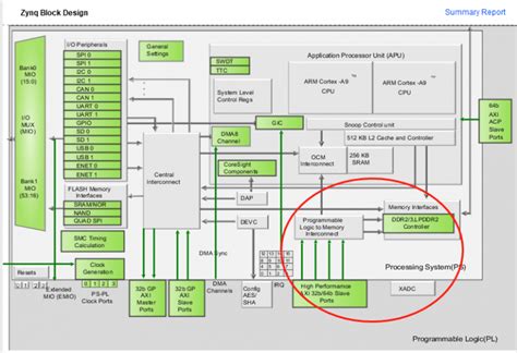 Smart Zynq板 工程二十三 用vdma模块来缓存图像并在hdmi上显示（一）800x600分辨率测试 Hello Fpga