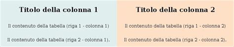 Convertire Le Tabelle Html In Css Css Icelab