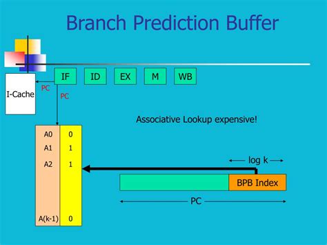 Ppt Lecture 21 Instruction Level Parallelism Branch Prediction