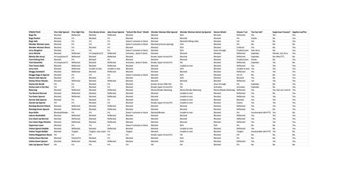 Projectile Interaction Spreadsheet Rmultiversuspro
