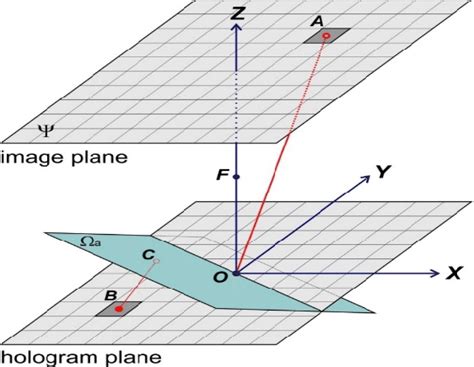 Sketch For Explaining Cgh Calculation Download Scientific Diagram