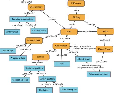 Connecting The Application Ontology With The Task Ontology By