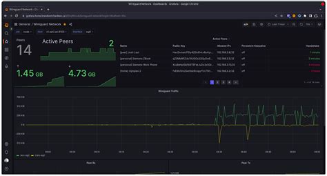 Wireguard Exporter Node Exporter Textfile Collector GitHub