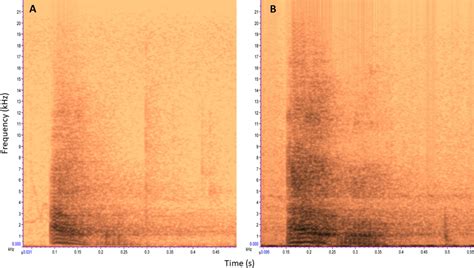 Spectrograms Hamming Window At 1024 Dft And 938 Overlap Of The Download Scientific Diagram