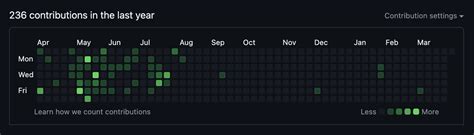 Automation Panda A Blog For Software Development And Testing