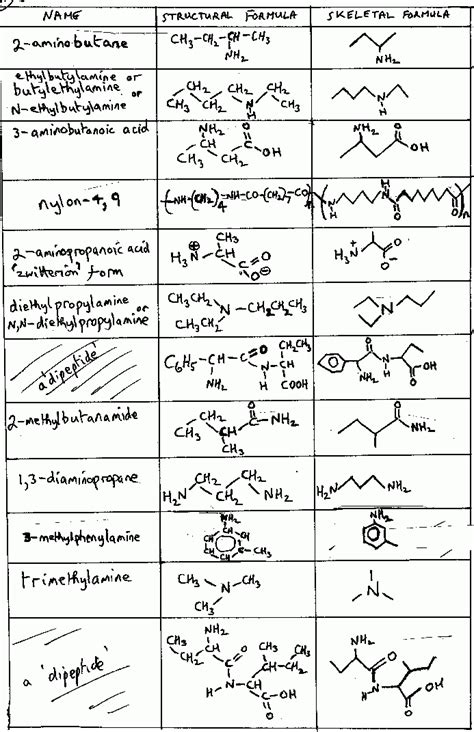 Fast Link Pdf Book Organic Chemistry Nomenclature Questions And Answers