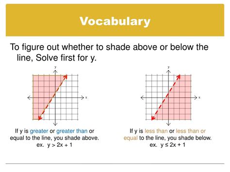 PPT Two Variable Inequalities PowerPoint Presentation Free Download ID
