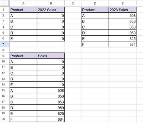 How To Use VSTACK Function In Google Sheets Sheetaki