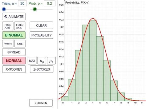 Binomial Vs Normal Distribution