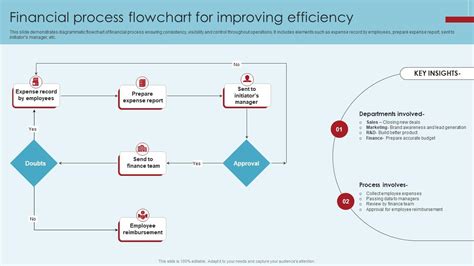 Process Flow In Finance Diagram Examples Flowchart Accountin