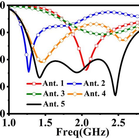 Simulated Surface Current Distributions For Differential Port 1 Is