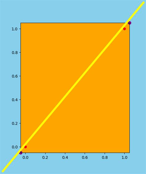 Python画图：matplotlib中的5套坐标系统python绘制世界坐标系 Csdn博客