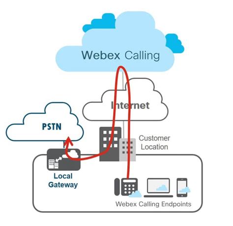Overview Of Webex Calling Overview Of Webex Calling
