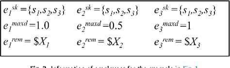figure 2 from a max min ant system algorithm to solve the software project scheduling problem