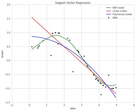 【python量化投资】系列之svr预测第二天开盘趋势和股价的正负统计分析 知乎