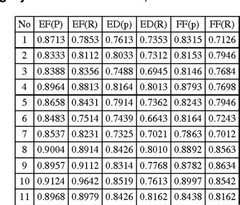 Table 1 From Research On Algorithm Of Web Classification Based On Ep And Ffss Semantic Scholar