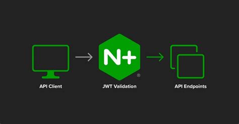 Nginx On Linkedin Authenticating Api Clients With Jwt And Nginx Plus